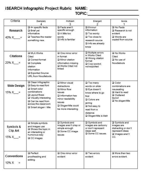 Infographic Assignment Rubric