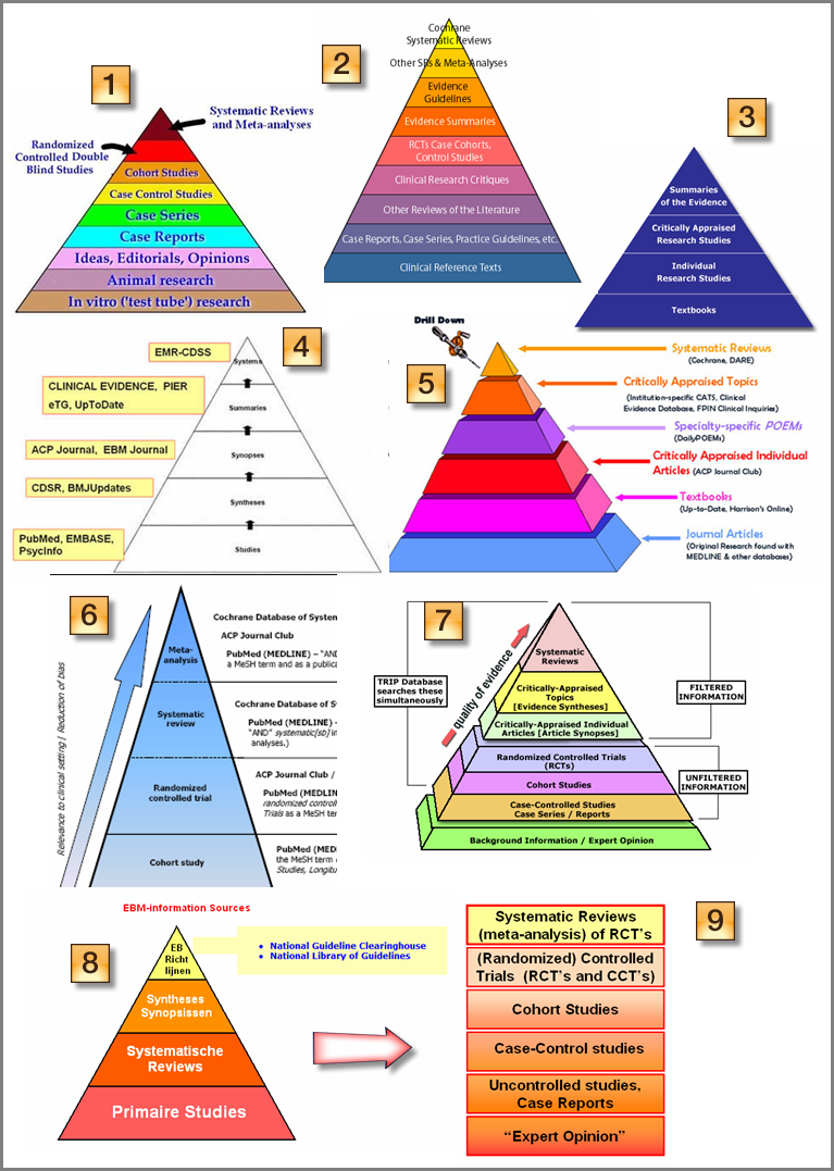 Synthesis using evidence academic guides at walden