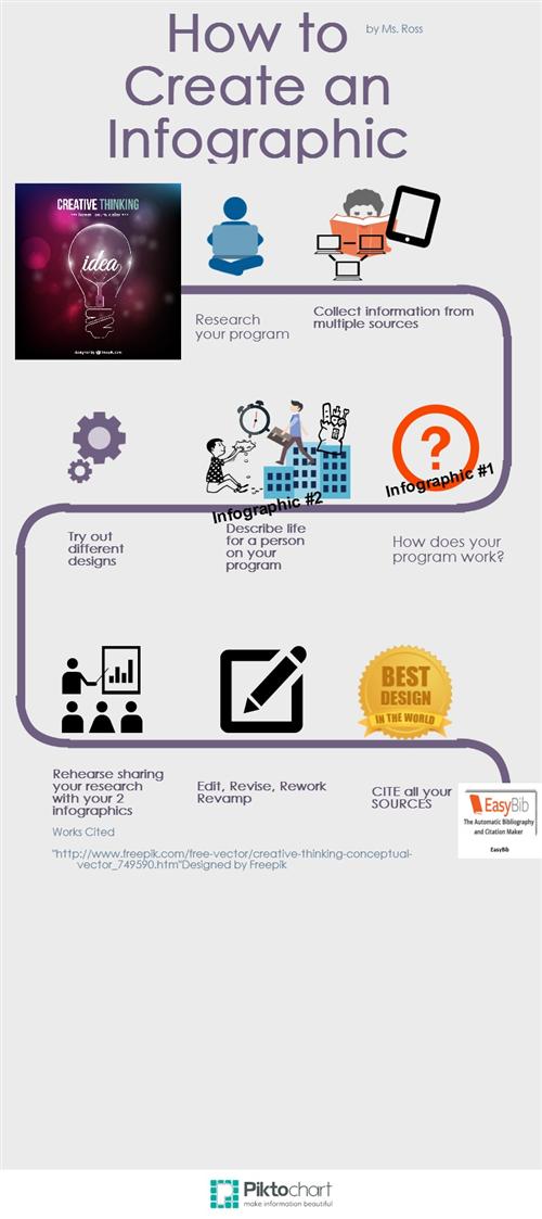 Safety Net Programs Infographics--Mr. Joseph - WPHS Library - LibGuides ...