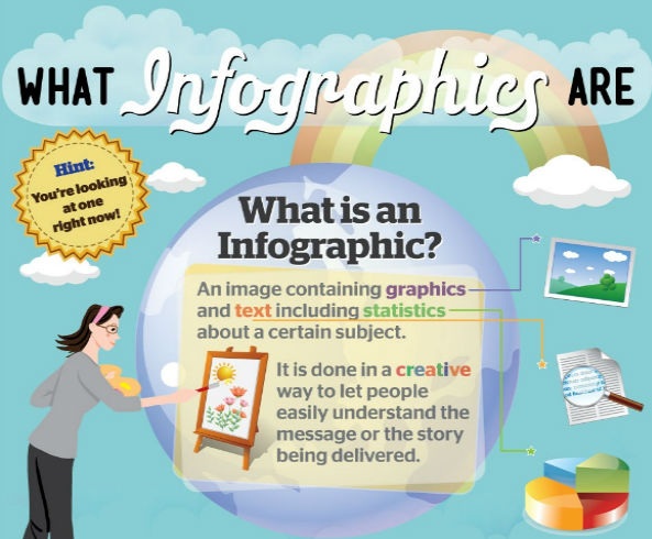 Safety Net Programs Infographics--Mr. Joseph - WPHS Library - LibGuides ...