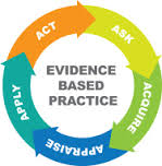 Evidence-Based Practice Home - Evidence-Based Practice - LibGuides at ...