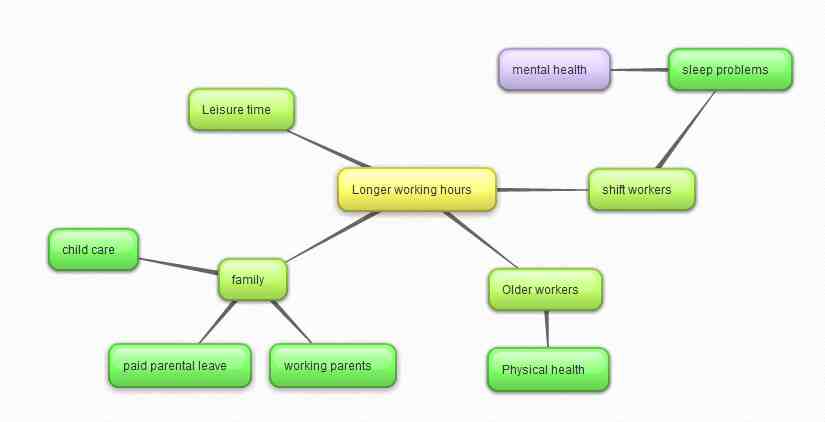 Plan your search - Library research skills - Guides at University of ...