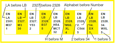 2. Locating book - Borrow, Return, Renew & Reserve - LibGuides at Xi'an ...