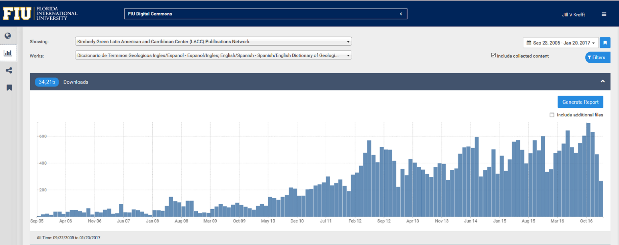 Understanding Your Author Dashboard - Understanding Your Author ...