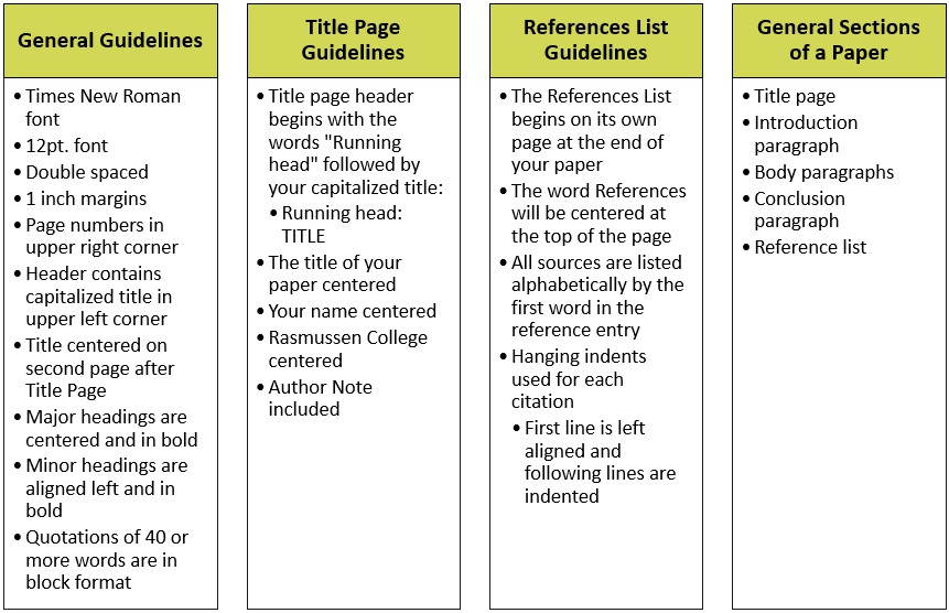  Official Apa Format How Do You Make An Outline In APA Style 2019 01 22