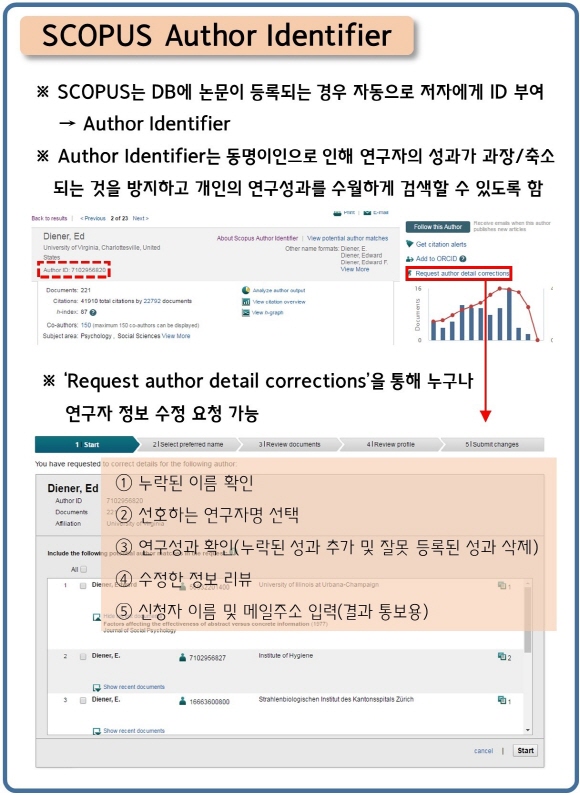 SCOPUS Author Identifier - 저자 인용 정보 - 학술·연구정보가이드 at Chungang University ...