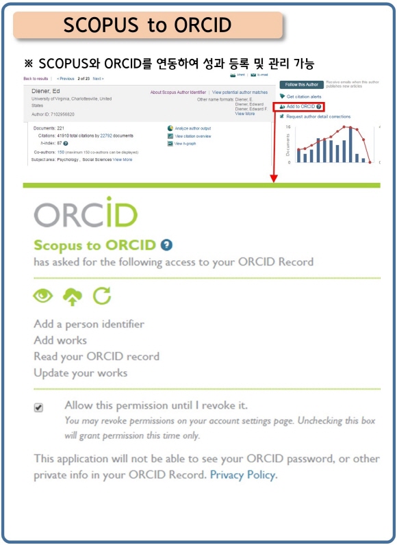 SCOPUS Author Identifier - 저자 인용 정보 - 학술·연구정보가이드 at Chungang University ...