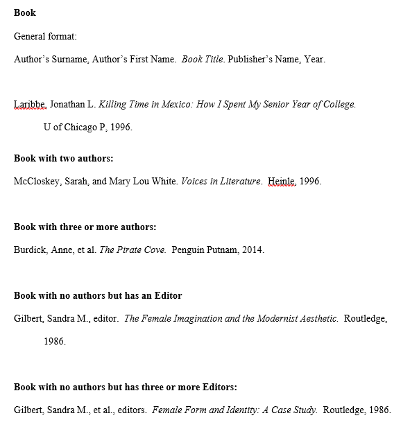 Works Cited Page Mla Template Database