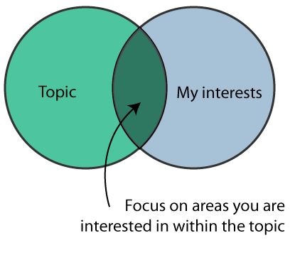 Tips for Public Speaking