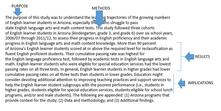 Annotated Bibliography Two Minute Tips For Education Students 
