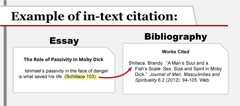 Getting Started Citations Bibliographies LibGuides At University 