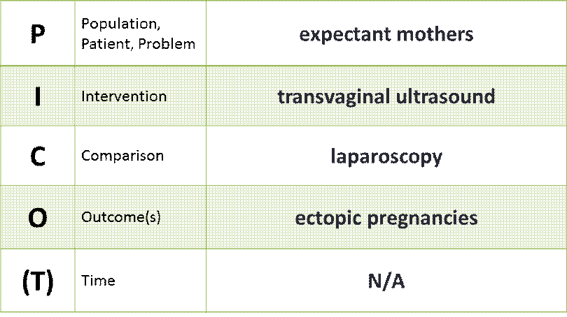 Planning before you search - MIDW3305 - Searching the research ...