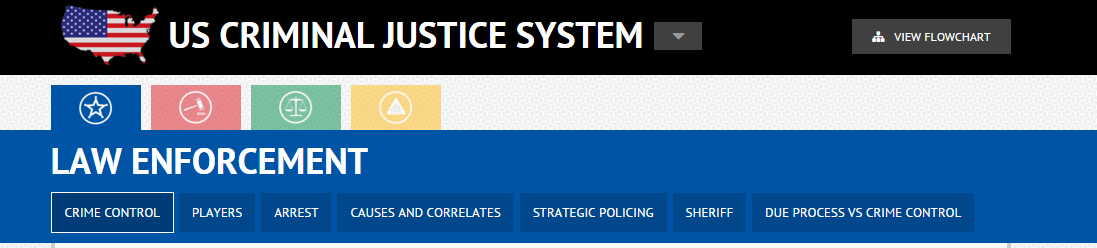 Overview - Criminal Justice Administration - Research Guides at ...