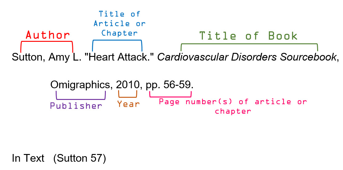 32 Citing A Chapter In A Book Mla EveTwisile