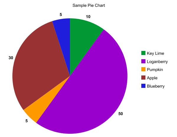 Class 3: Primary Research - ENGL 101 English Composition 1 (Weller ...