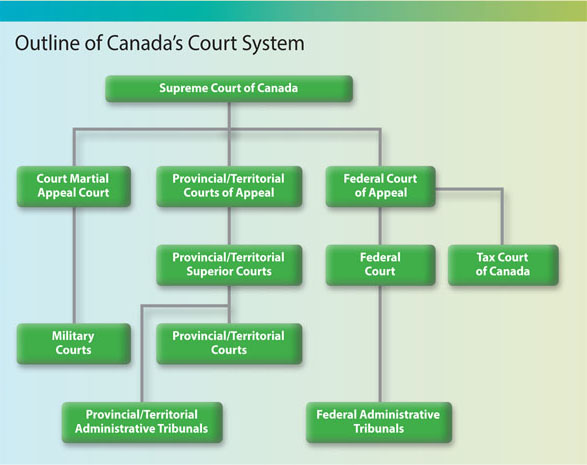 Case law - Law - LibGuides at Kwantlen Polytechnic University