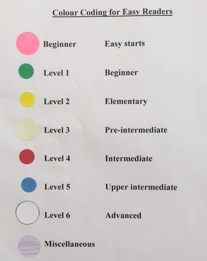 Easy Readers - English as a Second Language (ESL) - Library Guides ...