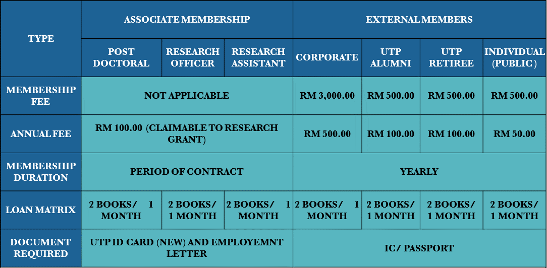 External Members - IRC Services - LibGuides UTP at Universiti Teknologi ...