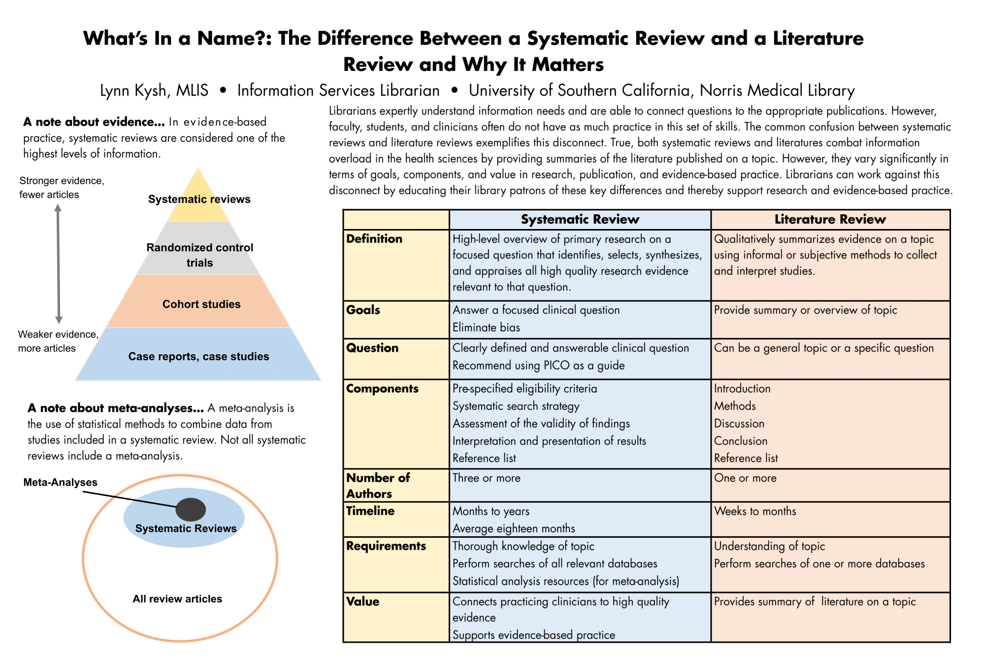 Evidence Based Practice Context Resources Healthcare Research And 