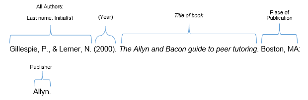 References - Criminal Justice - InfoGuides at Central Piedmont ...