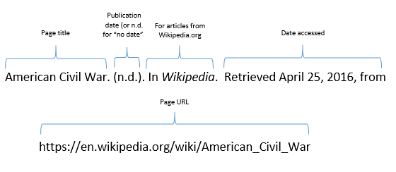 References - Criminal Justice - InfoGuides at Central Piedmont ...