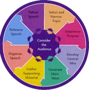 Home - Public Speaking - Library Guides at College of the Ozarks