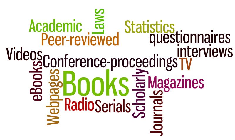 Finding Resources - Research Skills - LibGuides at Wintec