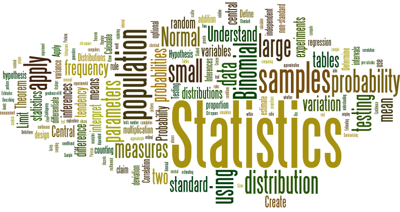 Statistics - Statistics Subject Guide - Research Guides at Douglas ...