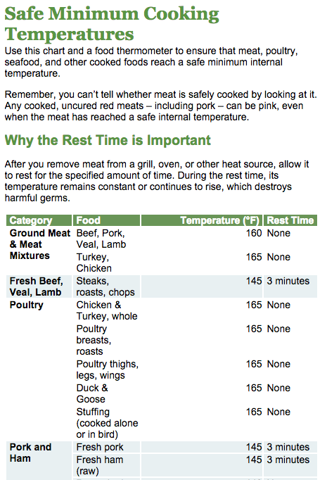 Food Safety - Nutrition - UWSSLEC LibGuides at University of Wisconsin ...