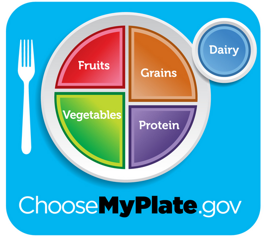 USDA's My Plate - Nutrition - UWSSLEC LibGuides at University of ...