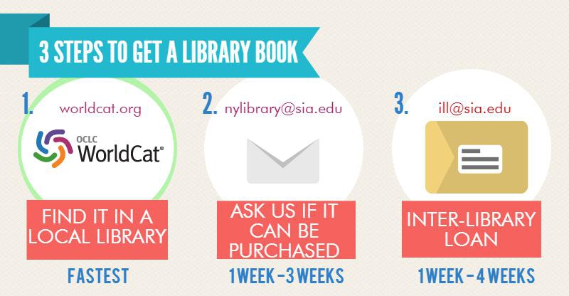 Place A Request - Library and Academic Resources, Summer 2016 ...