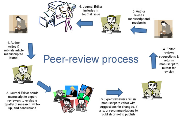 Definitions Scholarly Vs Popular Resources Research Guides At 