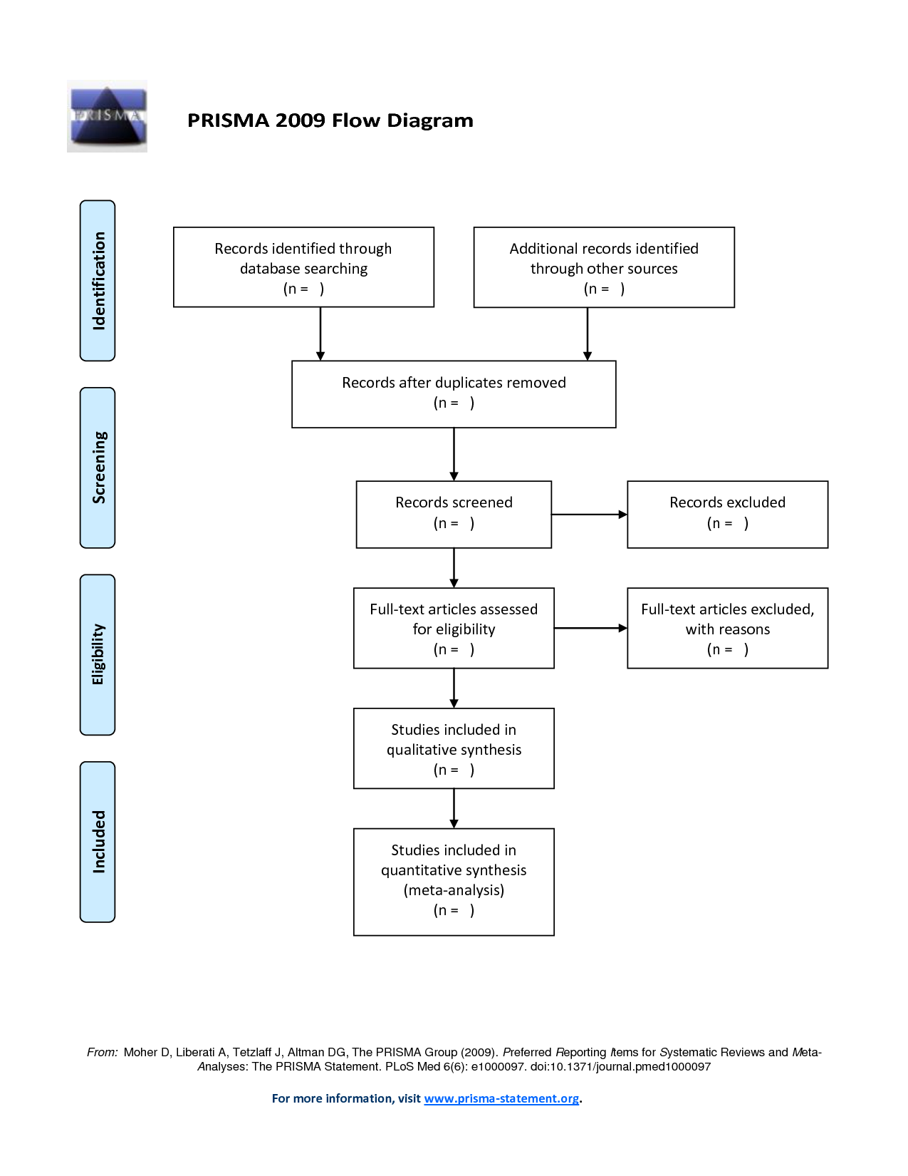 Prisma Chart Template