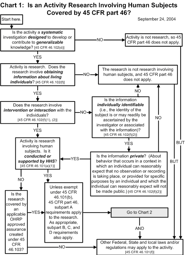Human Subjects - Nursing: MSN/DNP - Guides at Medical University of ...