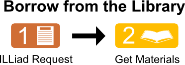 Requesting Articles & Books - EDPOL 750 History of Education in American Communities - UWM ...