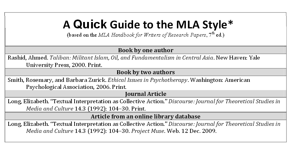 Citation Styles How To Write An Annotated Bibliography LibGuides 