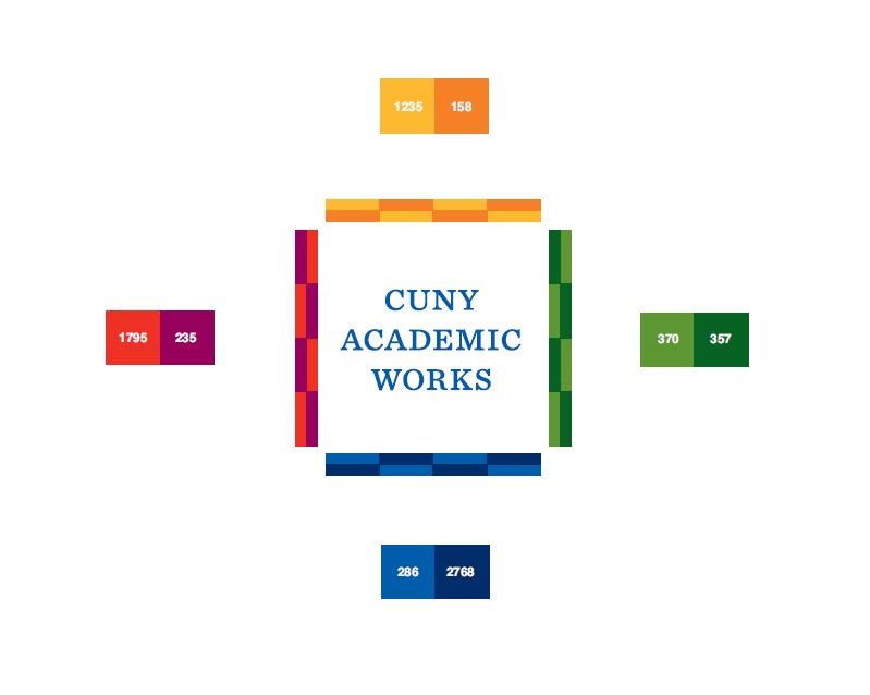 Branding - CUNY Academic Works - Librarian Toolkit - Library Guides at ...