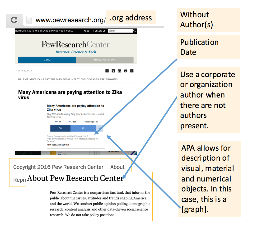 Explanation Example APA Organization LibGuides At State 