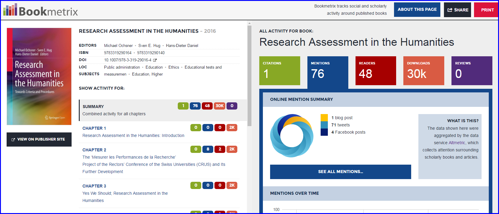 Where you can view altmetrics - Altmetrics - Library guides at Monash ...