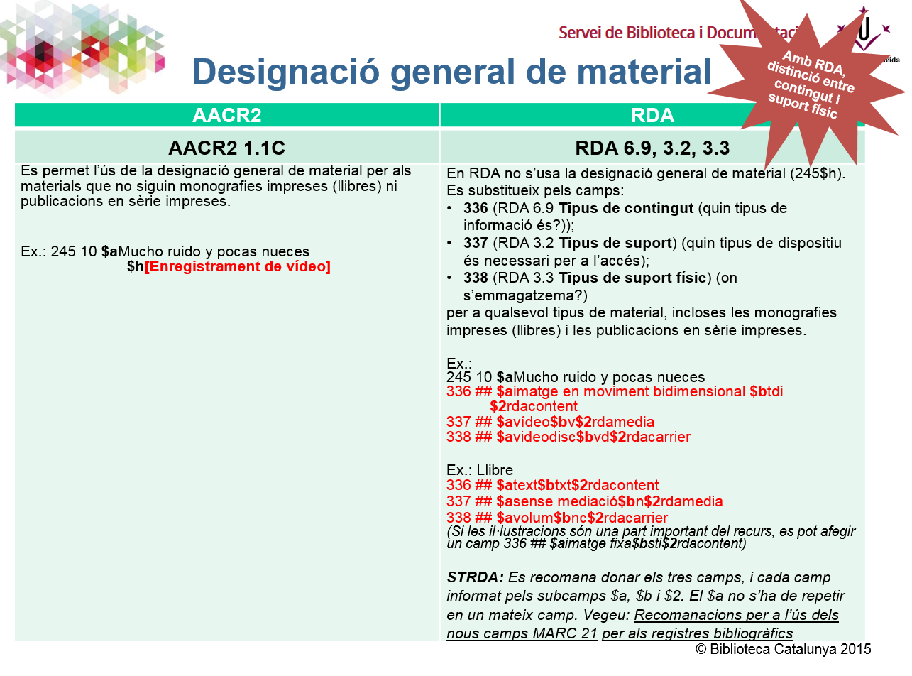 Diferències entre AACR2 i RDA - RDA (Recursos, Descripció i Accés ...
