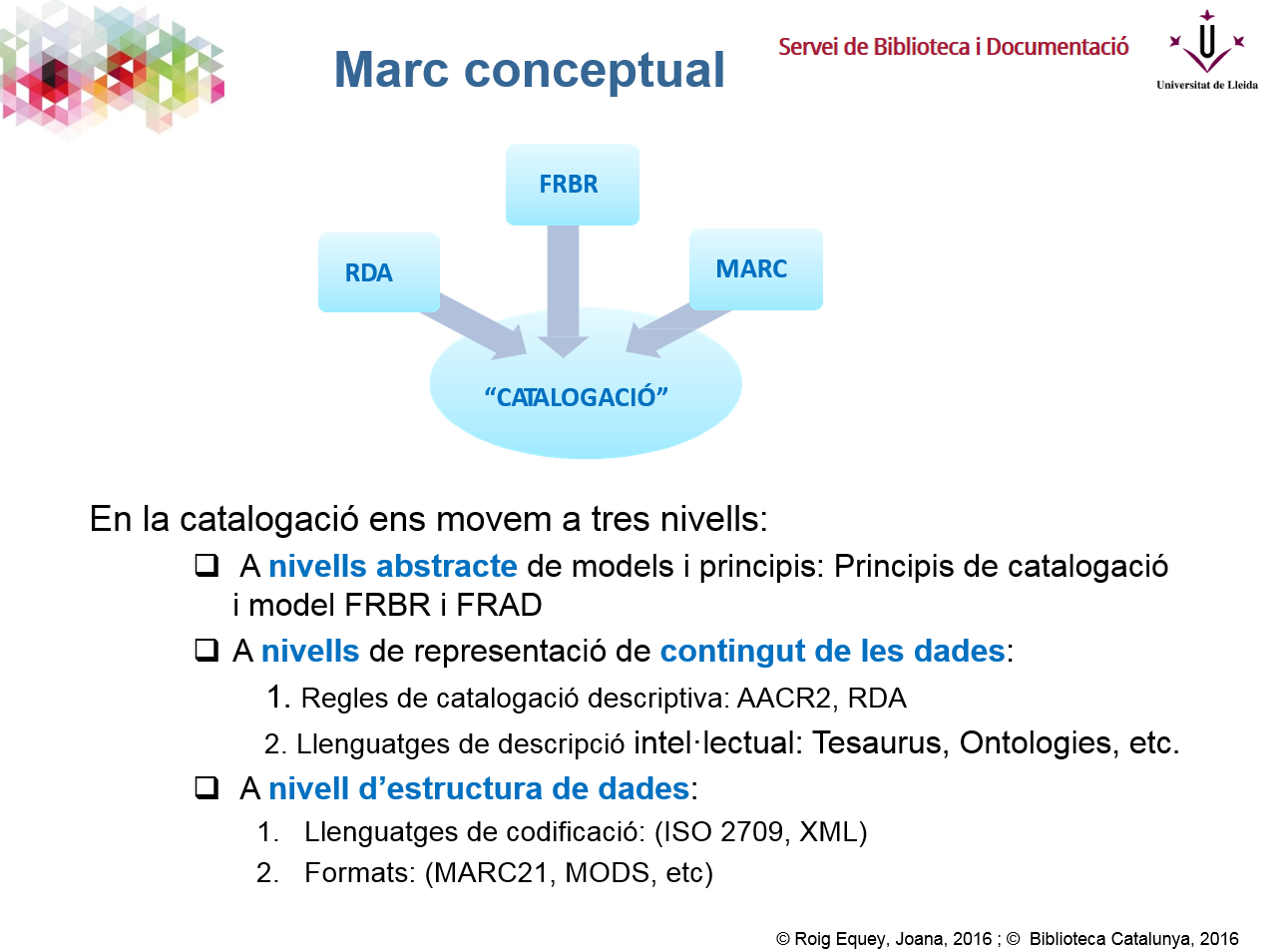 FRBR - RDA (Recursos, Descripció i Accés): TEORIA - BiblioGuies at ...