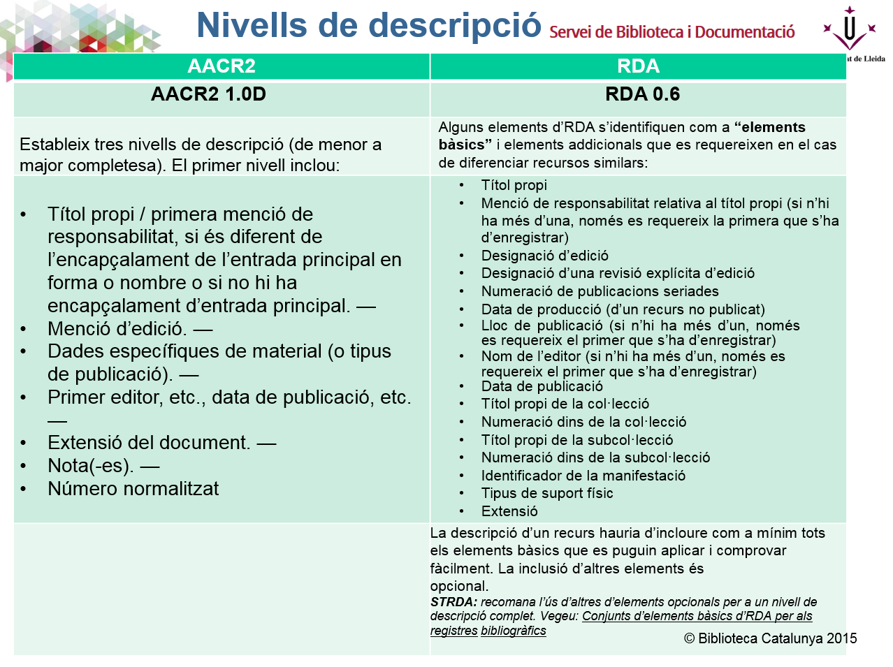 Diferències entre AACR2 i RDA - RDA (Recursos, Descripció i Accés ...