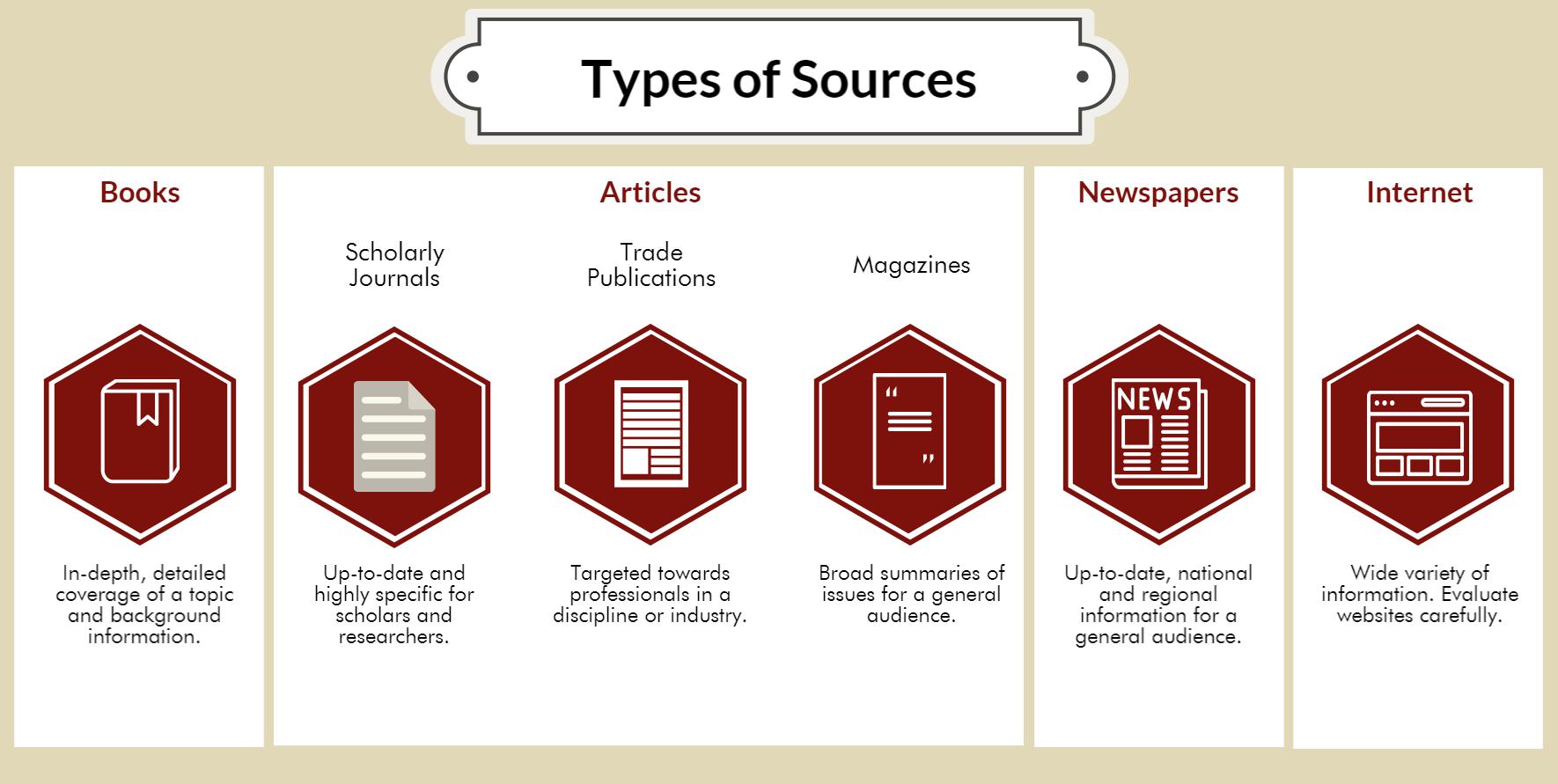 3 Find Materials Introduction To Library Research Overview Of The 