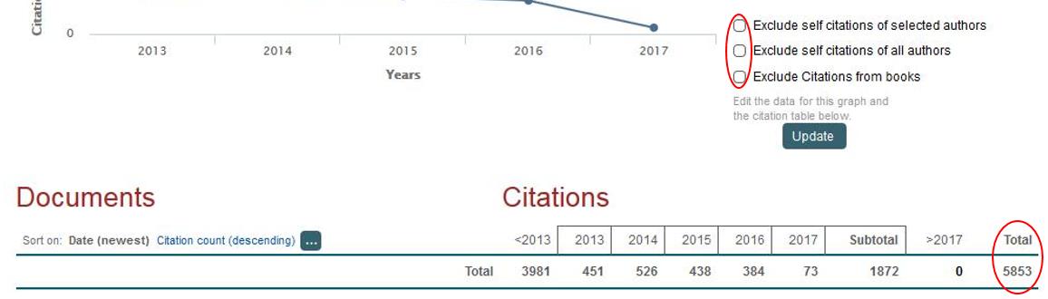 Author-level indicators - Bibliometrics: a Practical Guide - Subject ...