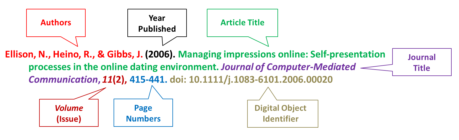 APA 7th Edition Citation Styles APA MLA LibGuides At Madonna 