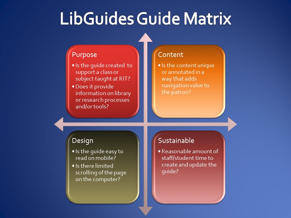 Transition to v2 Materials - Content & Style Guide - InfoGuides at ...