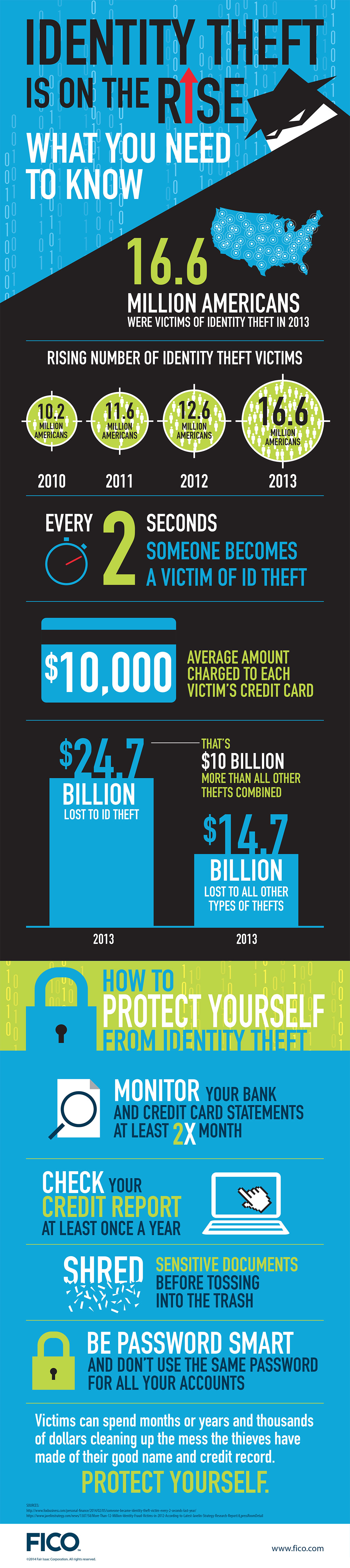 Identity Theft - Financial Literacy Resources - FIU Libraries at ...