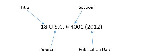 Finding Federal Statutes and Codes - Legal Research for UNT Students ...