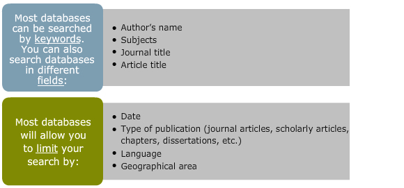 Sources: Find Articles - Start Your Research - Library Guides at ...