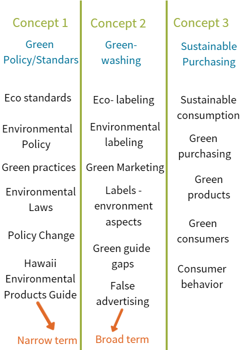 Economic / Political Resources - Global Leadership And Sustainability ...